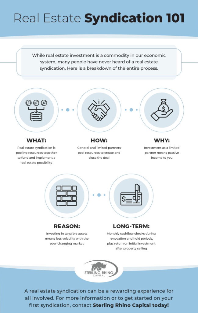 How to Find Real Estate Syndication Deals | Sterling Rhino Capital